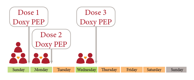 Doxy Pep Red Door